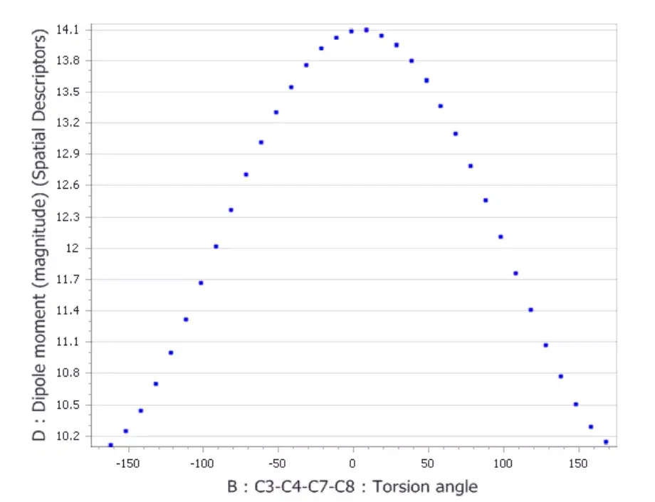 Materials Studio官方教程：Conformers——研究结构-能量之间的关系【2】 - 知乎