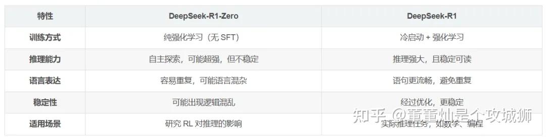 DeepSeek 技术原理大揭秘，爆肝 10 小时，一篇就够！（1/3） - 知乎