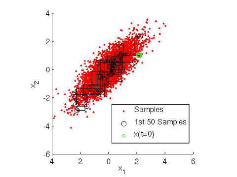 Diffusion Model | （一）Score Matching - 知乎