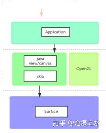 自上而下解读Android显示流程（上） - 知乎
