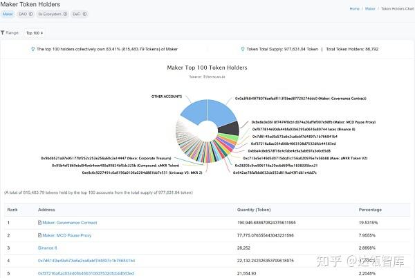 一文读懂MakerDAO-以太坊“最疯狂”的DAPP - 知乎