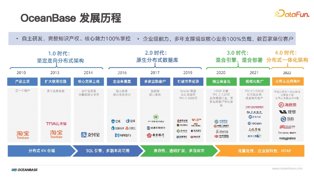 OceanBase HTAP性能再突破，详解性能优化核心技术 - 知乎