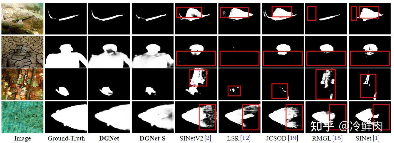 【dgnet】deep Gradient Learning For Efficient Camouflaged Object
