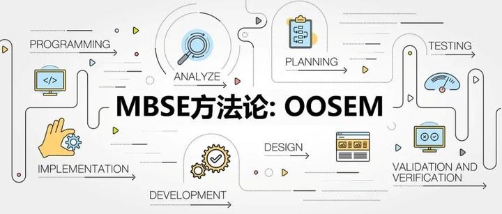 02 - MBSE系列: 方法论之OOSEM - 知乎