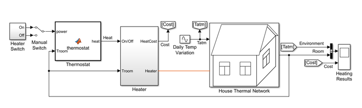 Simulink-SimScape之热管理系统仿真模型示例详解 - 知乎