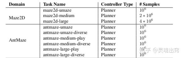 离线强化学习数据集(D4RL) - 知乎