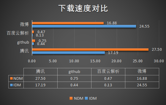 NDM下载器 - 知乎