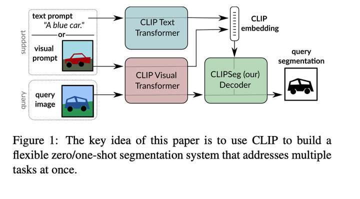 3月14日 Prompt-Based Multi-Modal Image Segmentation - 知乎
