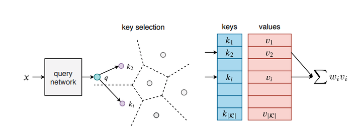 large memory layer - 知乎