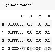 机器学习十大经典算法-PageRank（附实践代码） - 知乎