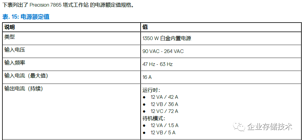 AMD 64核搅局工作站市场：Dell Precision 7865技术解析 - 知乎