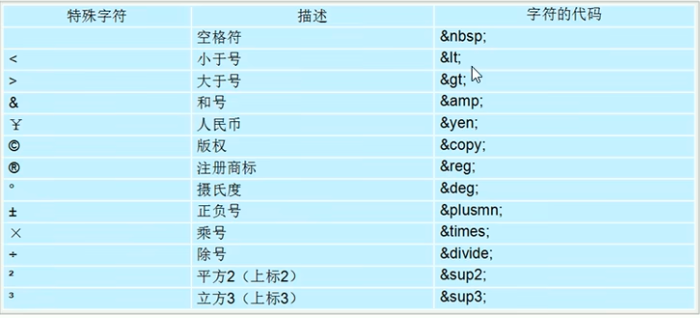 语义化标签 ——HTML 是什么意思？ - 知乎