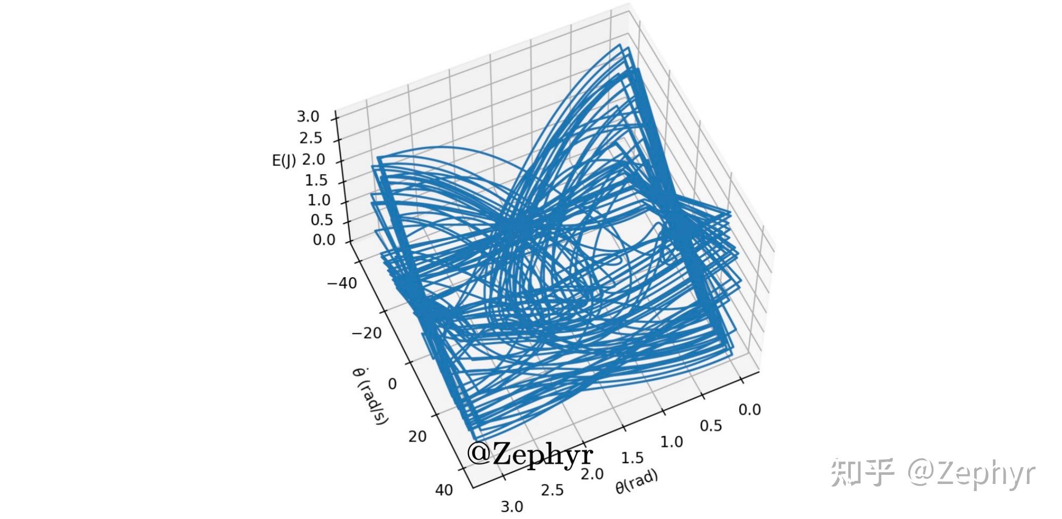 IYPT2025|CUPT2025|第3题 拉托拉托 - 知乎