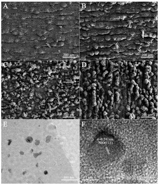 镍/硫共掺杂石墨烯电极原位制备及甘油氧化电催化研究 - 知乎