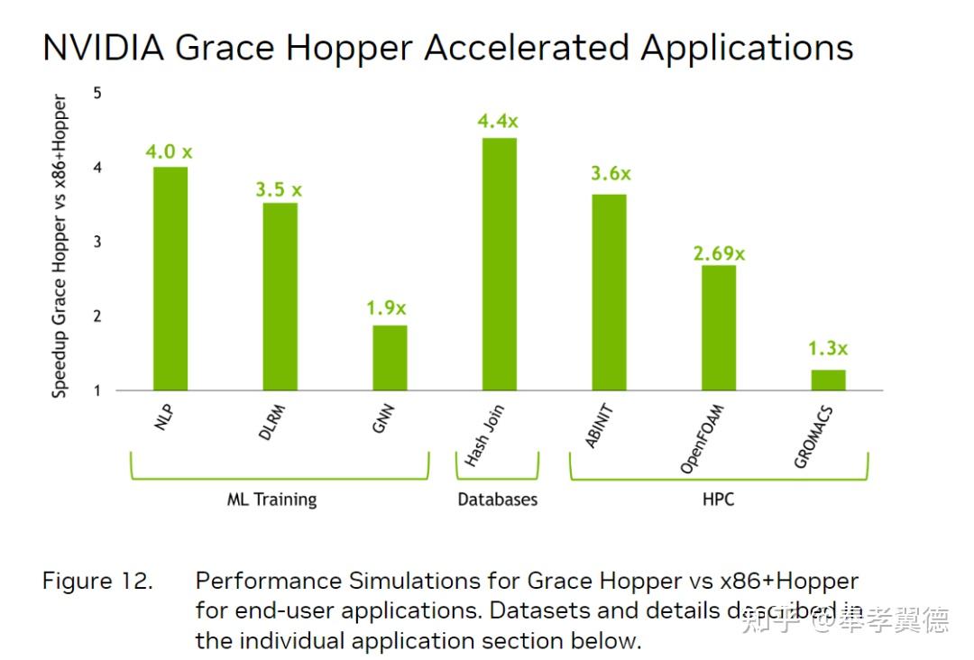 快速认识英伟达的GPU-CPU超级芯片Grace Hopper - 知乎