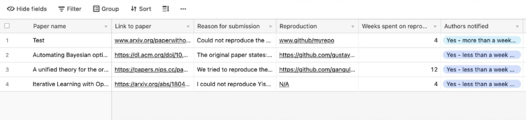 公开处刑：研究者自建Papers Without Code网站，张贴复现不了的论文 - 知乎