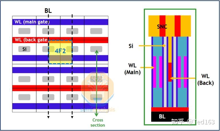 [手把手喂饭指南]之：DRAM从6F2到4F2的演进 - 知乎