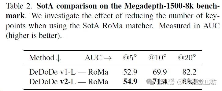 远超SiLK & SuperPoint！最强特征点DeDoDe v2震撼来袭！ - 知乎