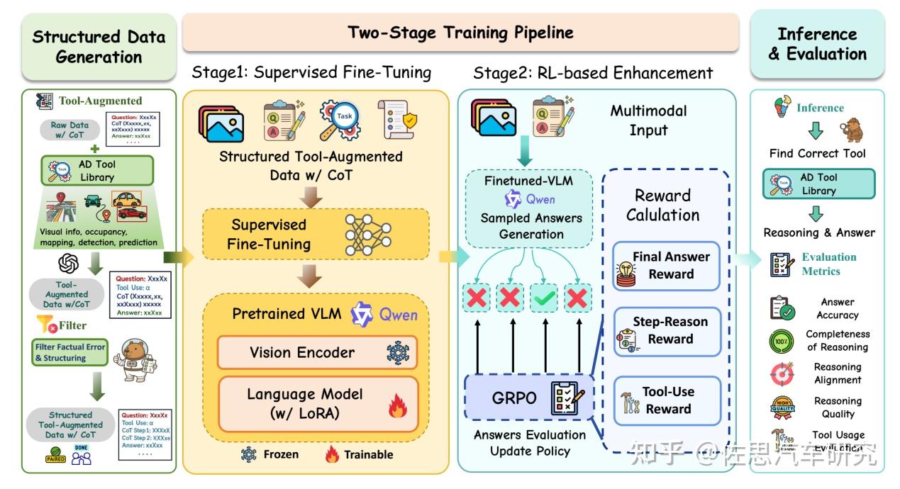 如何训练并评价VLM/VLA模型，13大开源数据集一览 - 知乎