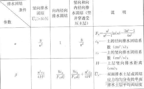 《建筑地基处理技术规范》JGJ 79-2012 - 知乎