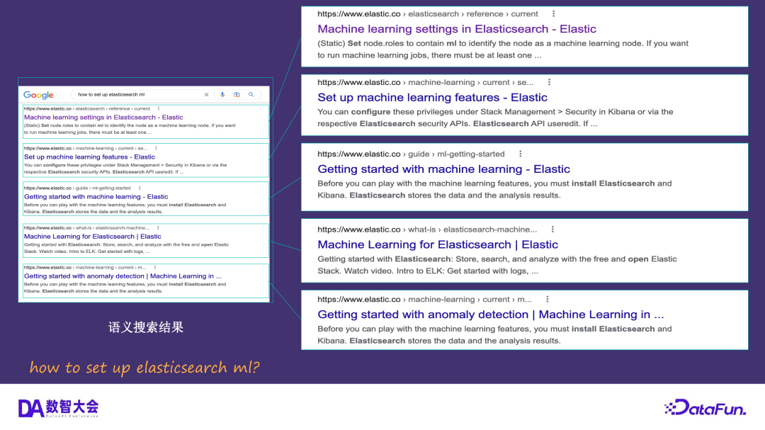 运用 Elasticsearch 进行向量搜索及创建 RAG 应用 - 知乎