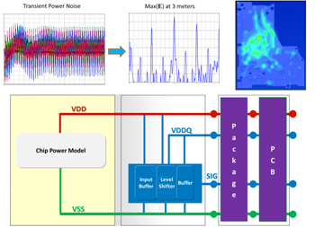 ANSYS SIwave - 知乎