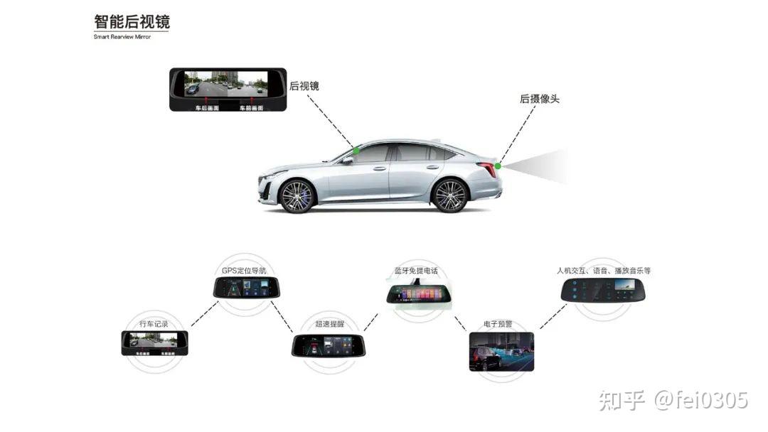 收藏！国产车载摄像头核心供应商盘点，含舜宇、特莱斯等17家 - 知乎