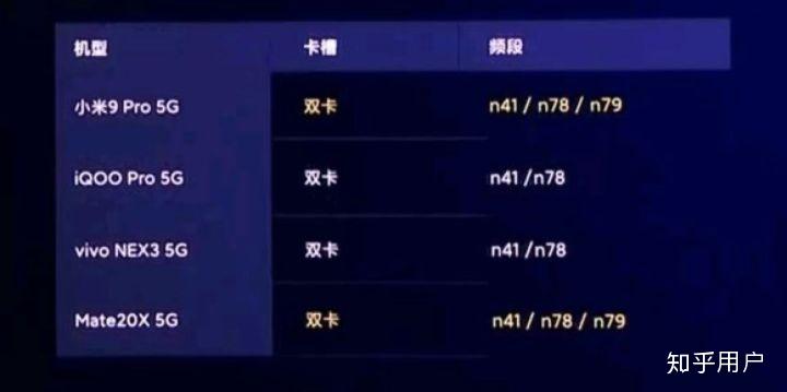 为什么有些5G手机不支持N79频段？会不会对使用5G网络有影响？ - 知乎