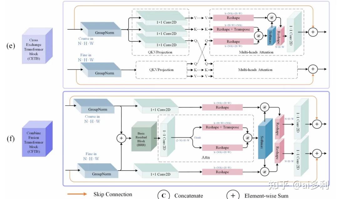 CNN+Transformer依然是香饽饽！你上你也行！ - 知乎