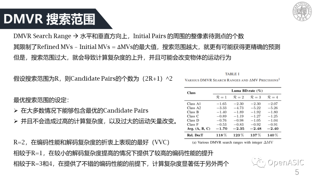 DMVR的算法优化以及硬件实现 - 知乎