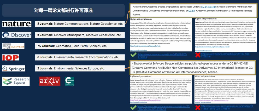 生成式AI破解地球密码：GeoGPT如何变革地学研究范式？ - 知乎
