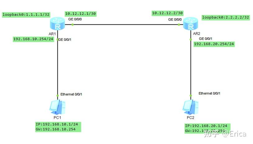 06-OSPF - 知乎