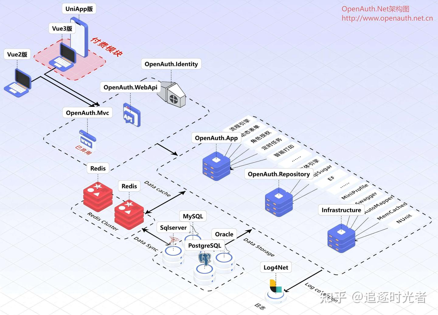 使用 OpenAuth.Net 快速搭建 .NET 企业级权限工作流系统 - 知乎