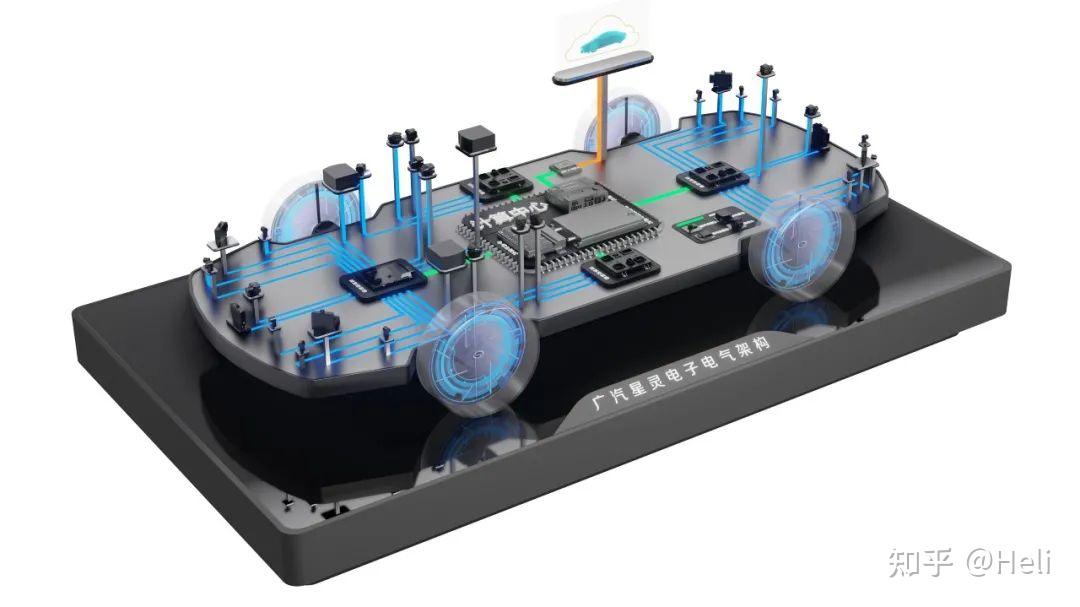为什么说特斯拉的 EEA 电子电气架构行业领先？相比其他车企的 EEA 是否存在技术壁垒？ - 知乎