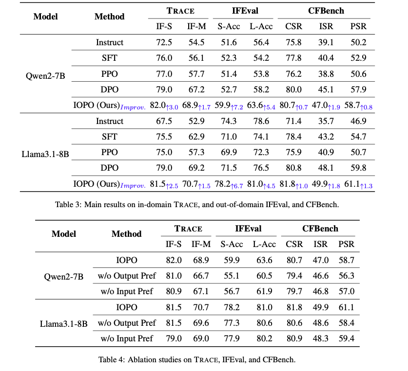 LLM RLHF 2024论文（三十三）IOPO - 知乎