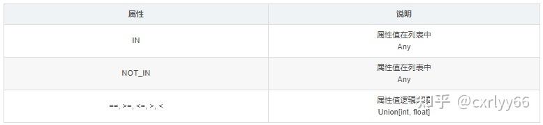 spaCy V3.0 基于规则匹配(1)----基于词符(Token)的匹配 - 知乎