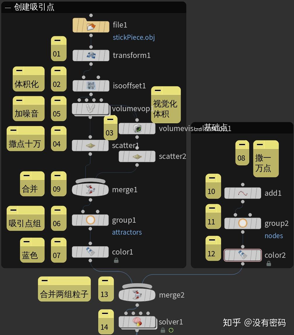 第048封“情书”：草根VEX in Houdini- Space Colonization - 知乎