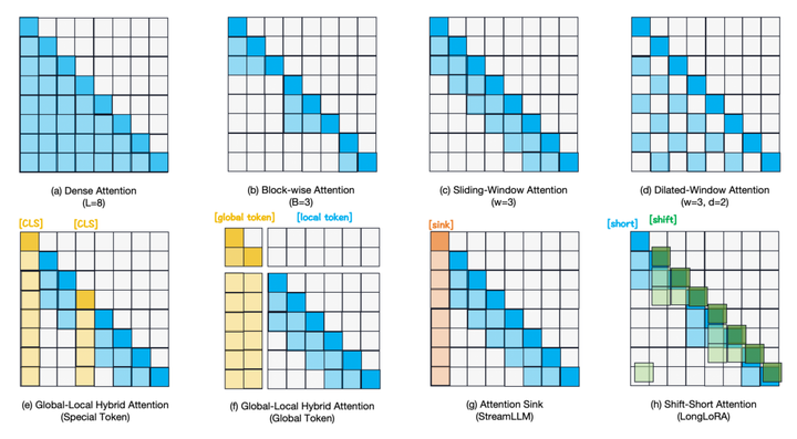 Efficient Attention（高效注意力机制，举例，详解） - 知乎