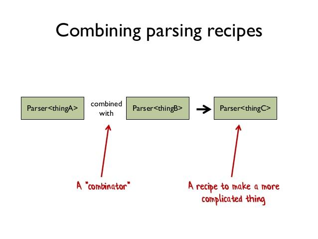 C++元编程之Parser Combinator - 知乎