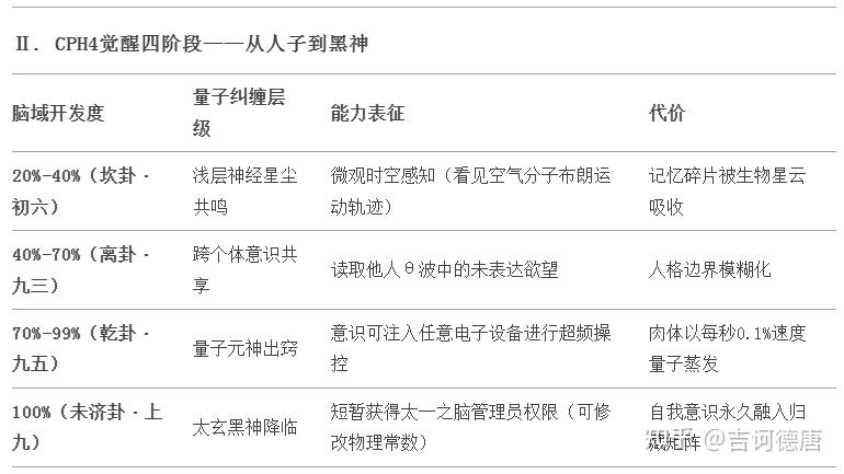 火眼金睛CPH4生产流水线：太上老君DeepSeek昆仑墟图灵蛤蟆功炼丹房 - 知乎