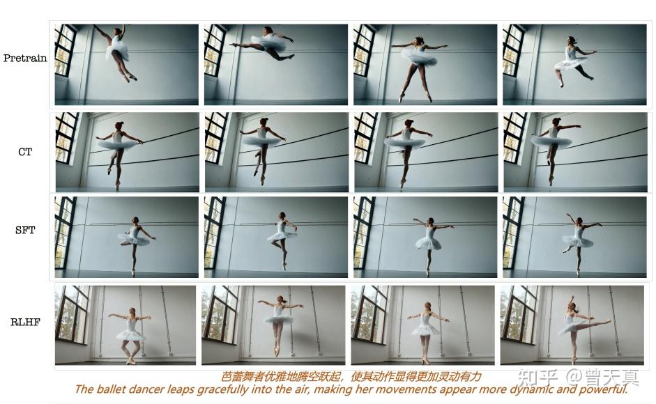 Seedance 1.0：来自字节seed的视频生成模型，探索视频生成模型的边界 - 知乎