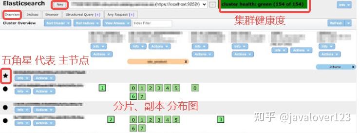 简单好用的ElasticSearch可视化工具：es-client和Head - 知乎