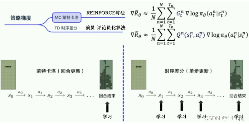 强化学习 | Policy Gradient | Natural PG 详细推导(1) - 知乎