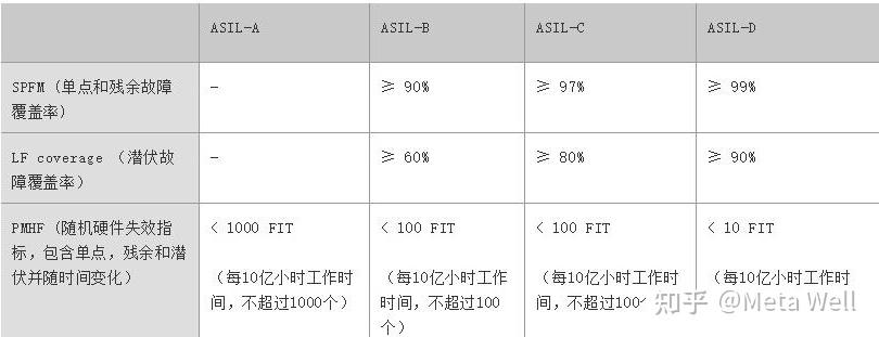 基于ASIL B功能安全的驾驶员监控系统(DMS)设计与实现 - 知乎