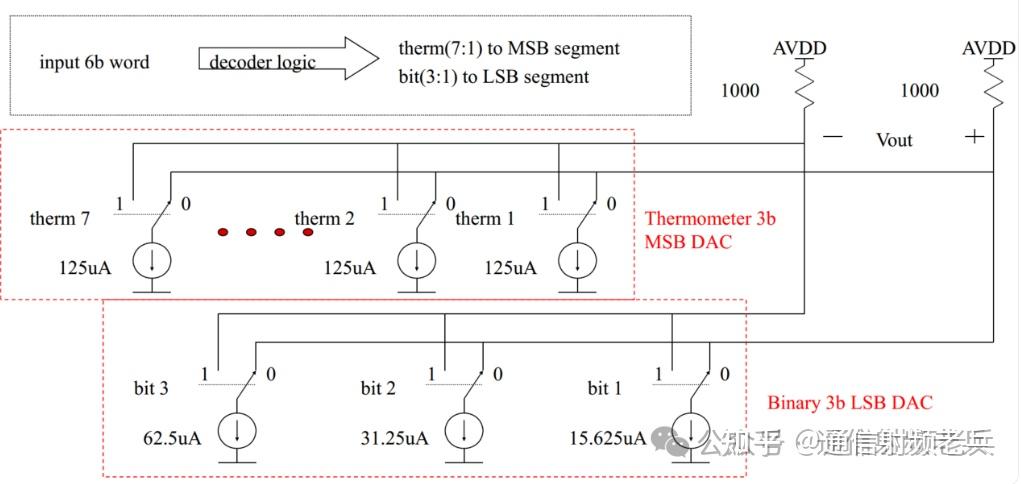一文讲透高速DAC基本架构 - 知乎