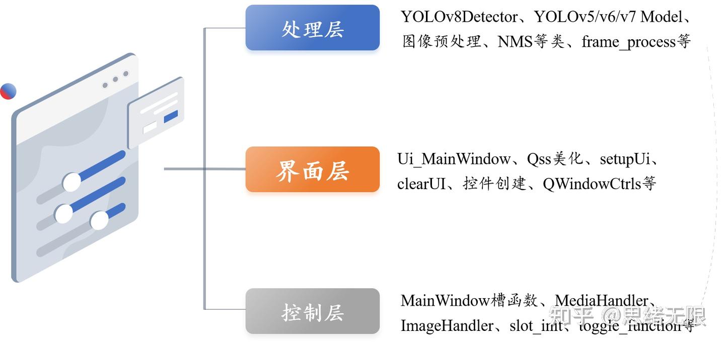 基于YOLOv8/YOLOv7/YOLOv6/YOLOv5的常见车型识别系统（深度学习+Python代码+UI界面+训练数据集） - 知乎