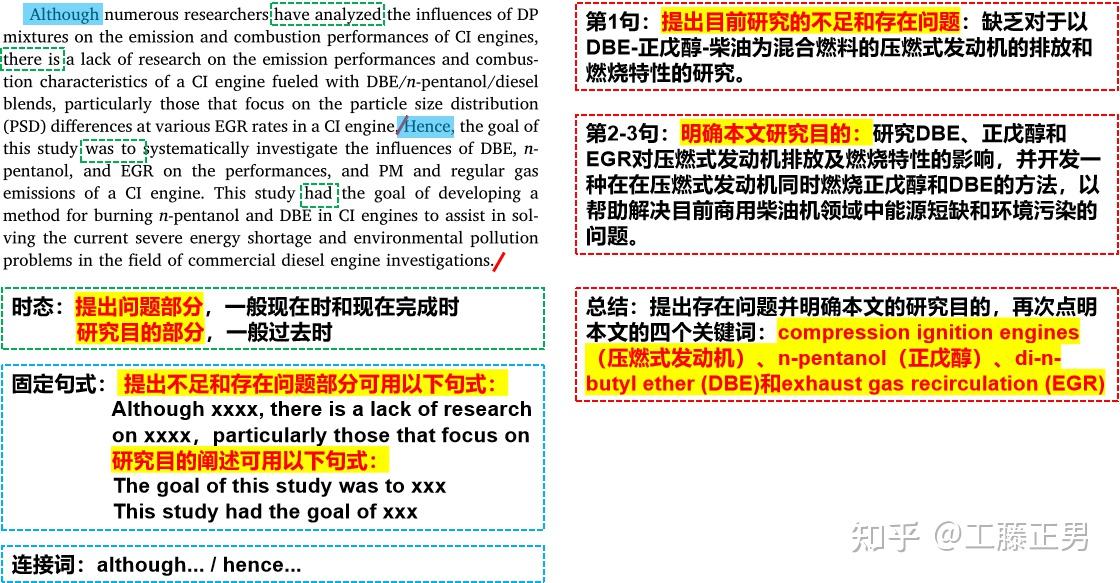 sci论文的Introduction怎么写？ - 知乎