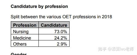 （深度）1篇文章，12个问题，告诉你OET到底是什么？ - 知乎