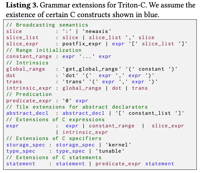 【论文阅读】Triton: An Intermediate Language and Compiler for Tiled Neural Network Computations - 知乎