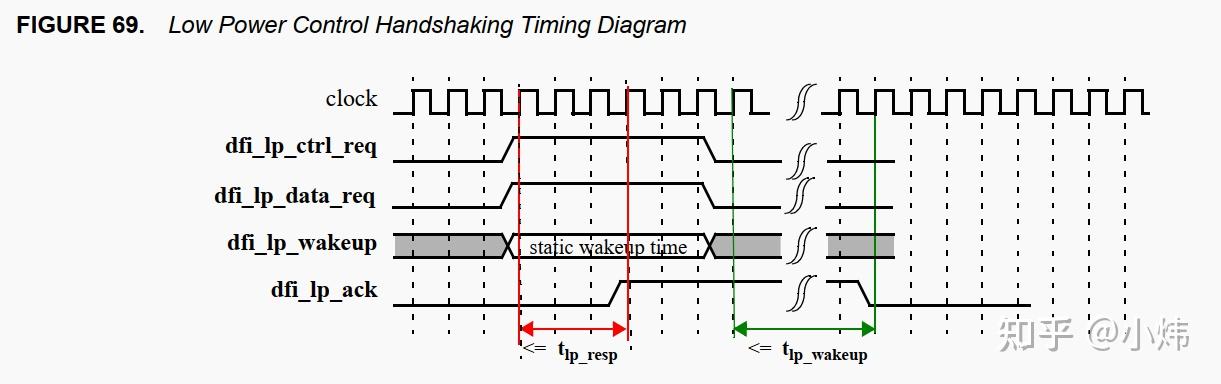 DDR自学整理11--DFI 时序 - 知乎